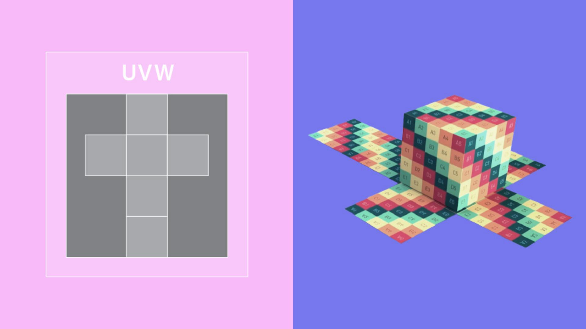 Explore the application of 2D Images to 3D Models with UV unwrapping